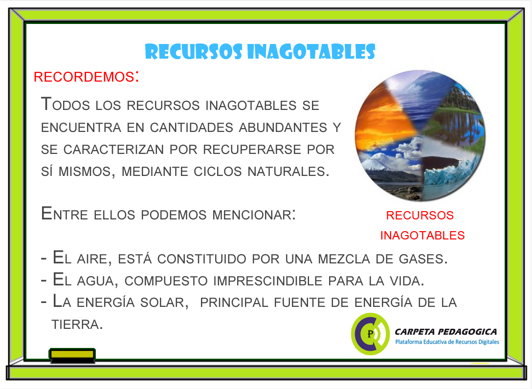Recursos Naturales Inagotables Ejemplos - abstractor