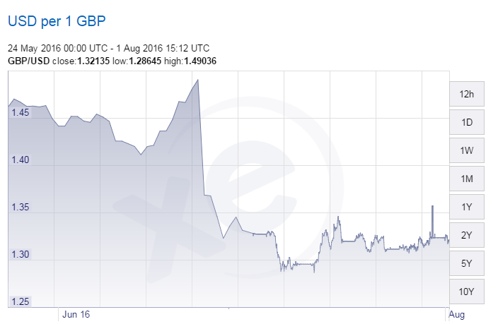 Managerial Econ: How currency devaluation affects prices