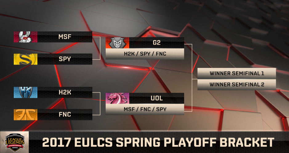 Surrender at 20: EU LCS Spring Playoffs: Quarterfinals [April 8th - April 9th]