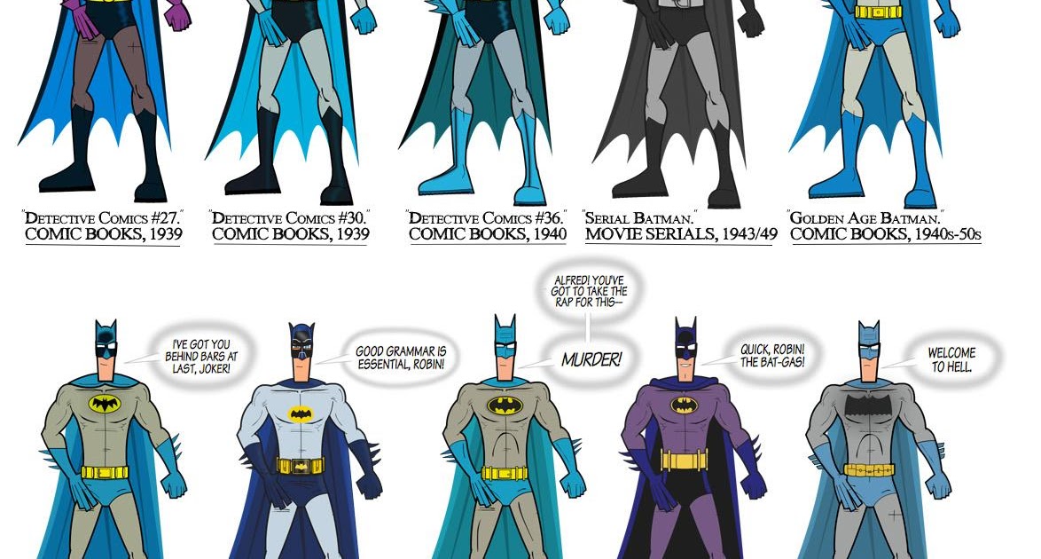 The Evolution of the Batsuit (Infographic)