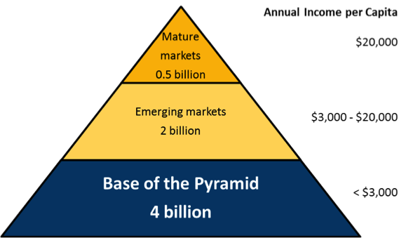 THE IMPOVERISHMENT OF EUROPE: A NEW OPPORTUNITY FOR MULTINATIONALS?