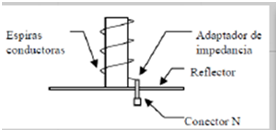 PROPAGACION Y ANTENAS: ANTENA HELICOIDAL