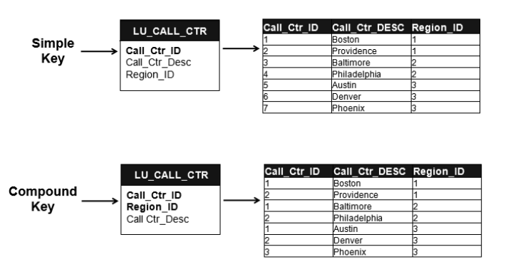 MicroStrategy | Table Keys