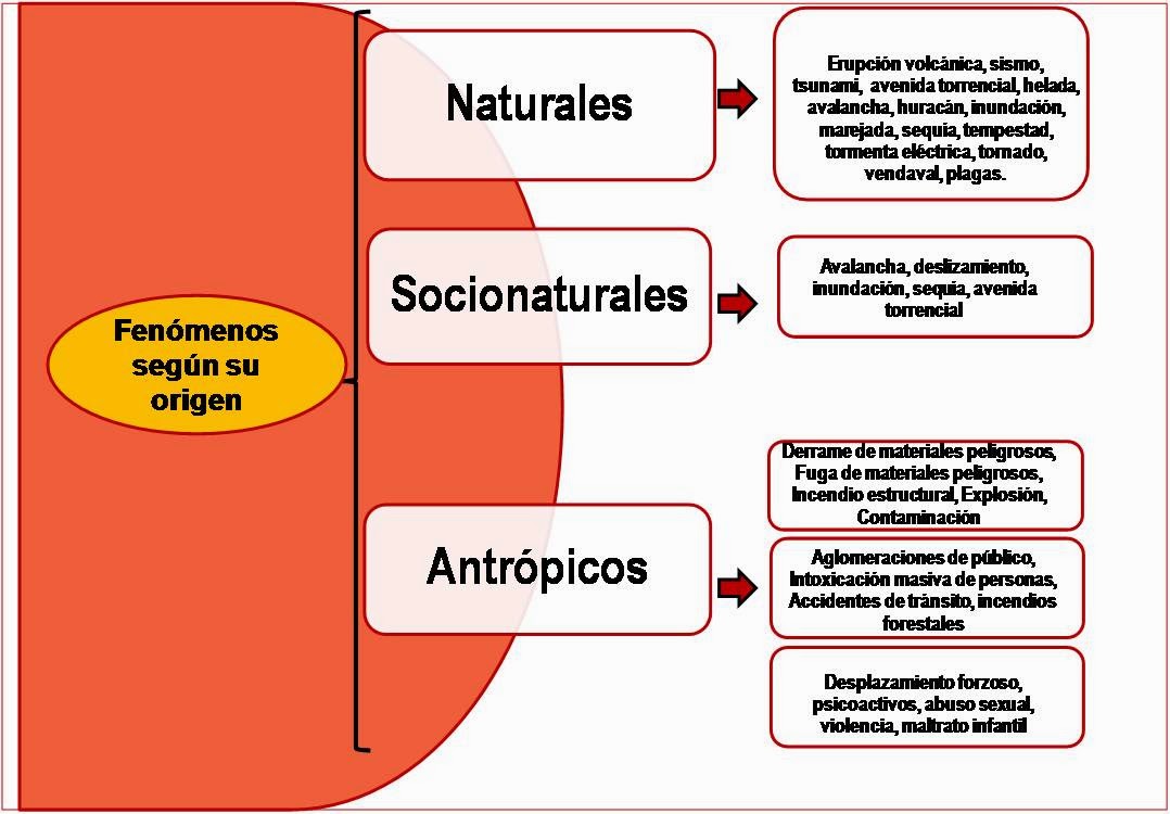 Mi Blog Academico: Temática 1 Amenazas
