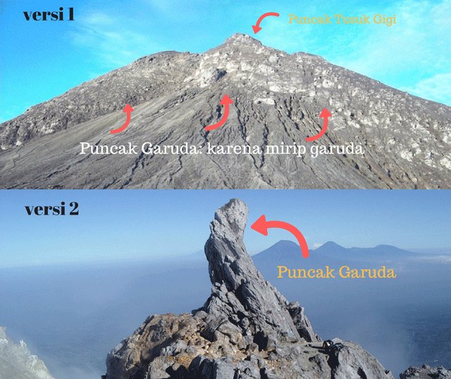 Galeri Foto, Perubahan Puncak Garuda Merapi dari Masa ke Masa - Portal ...
