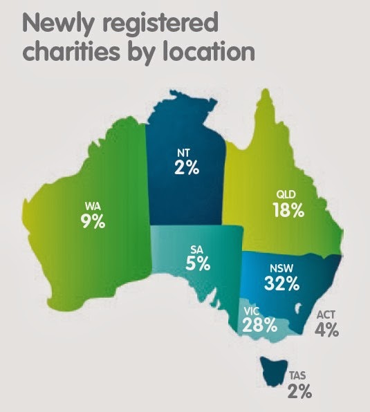North Coast Voices: Annual Report of the Australian Charities and Not ...