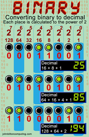 JohnBiltonComputing: April 2013