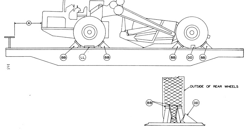 modeling the SP: Vehicle loading on flat cars
