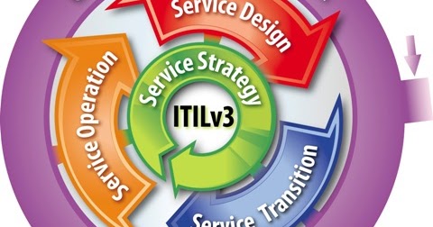ITIL V.3: ITIL V.3