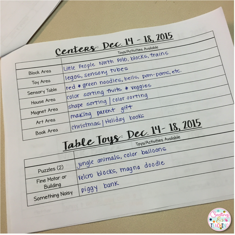 Differentiated Lesson Plans | creating and teaching | Bloglovin’