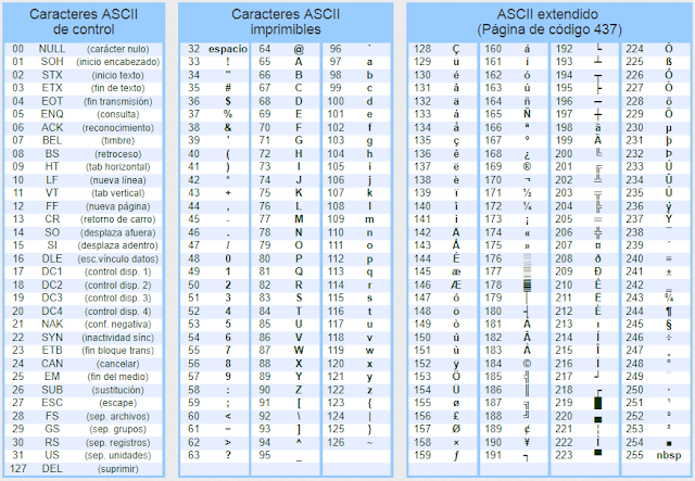 CÓDIGO ASCII