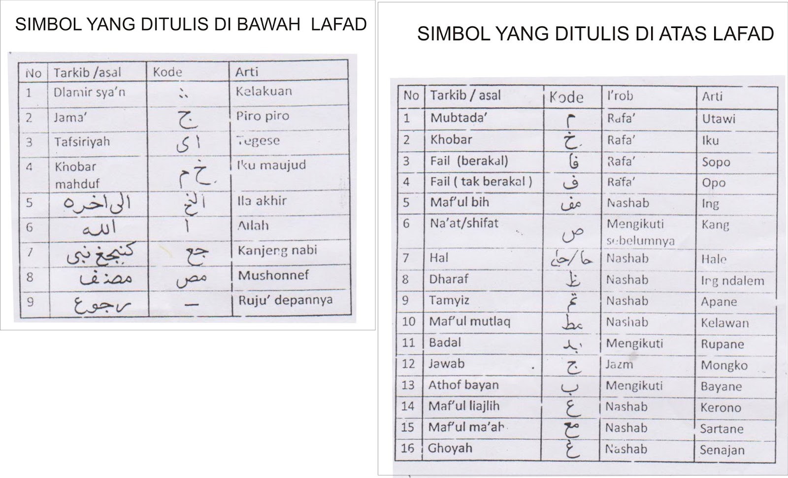 Rumah Baca MAWAR: Pegon Sebagai Aksara Nusantara dan Pesantren