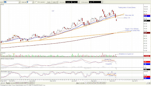 MakisSwingTrader: CLF GOING TO MAKE A BIG DROP (ENTRY CONFIRMED)