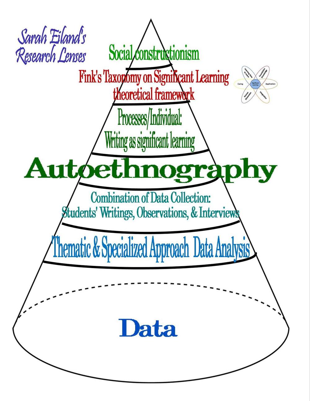 Health Research & Scholarship @ Hull: ‘What about me?’ The cross ...