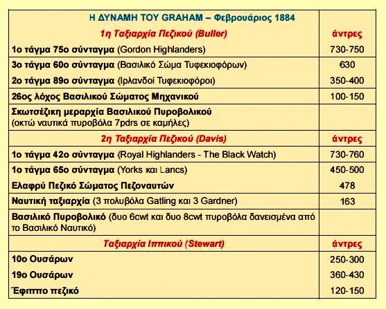 ΙΣΤΟΡΙΑ ΕΛΛΗΝΙΚΗ ΚΑΙ ΠΑΓΚΟΣΜΙΑ : ΧΑΡΤΟΥΜ (1885)