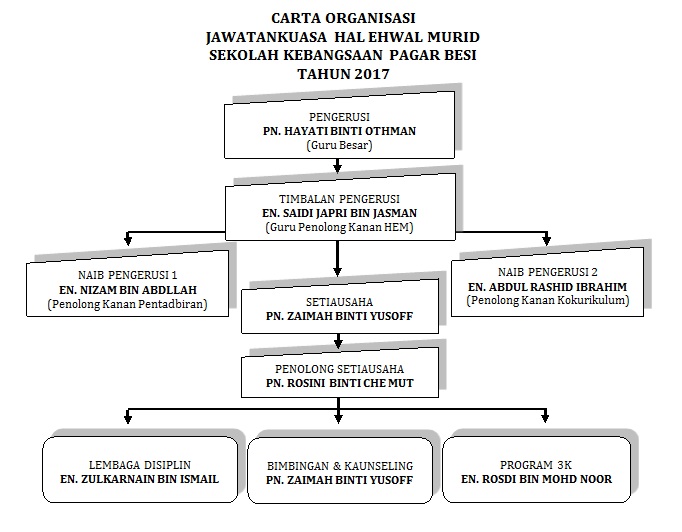 SKPagarBesi: UNIT HEM