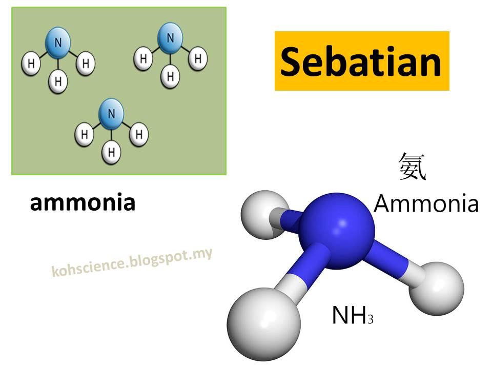 Explore to Koh's Science World ( Blog Sains): Atom/molekul, unsur/sebatian