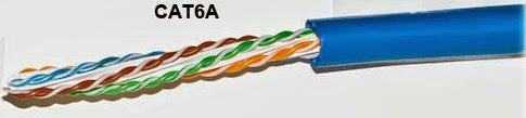 WireGuys Blog: The Different types of Ethernet Cables