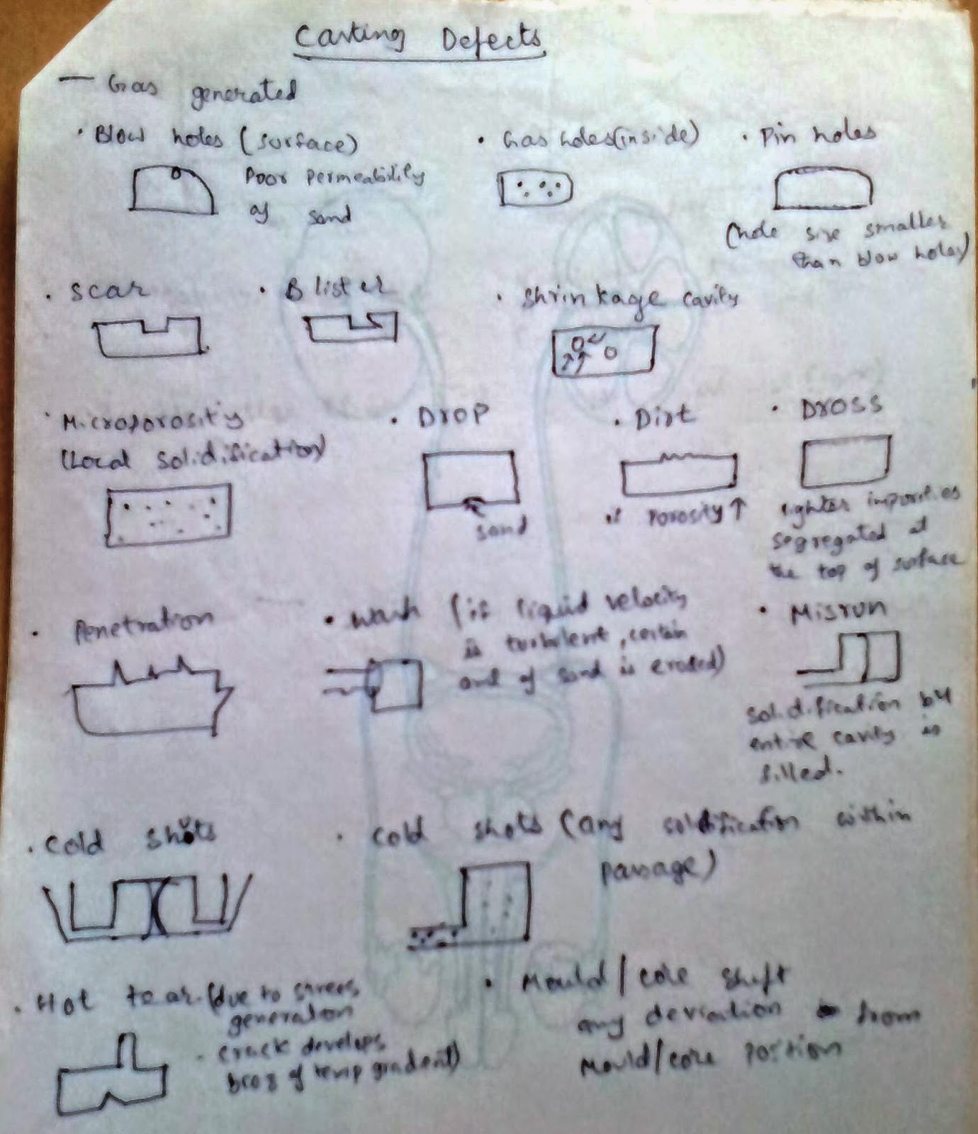 Mechanical Engineering: Different Casting Defects - Blow Holes, Gas ...