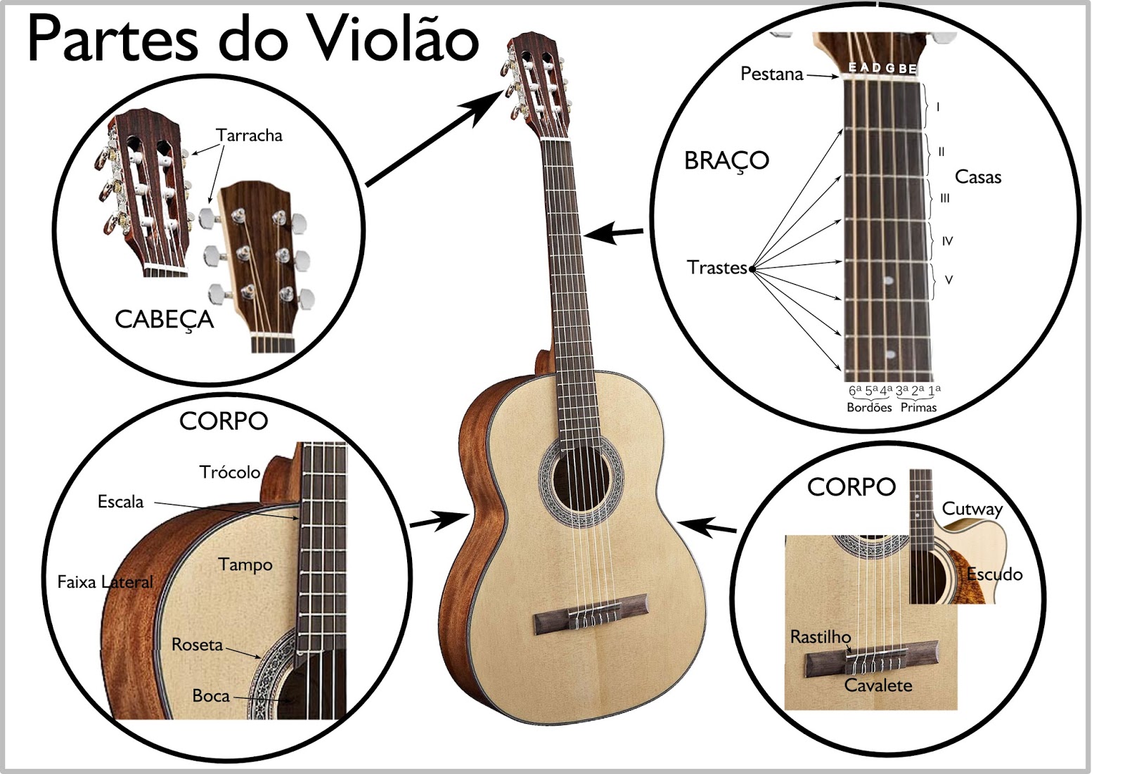 Partes do Violão ~ Instituto de Música - Music Station