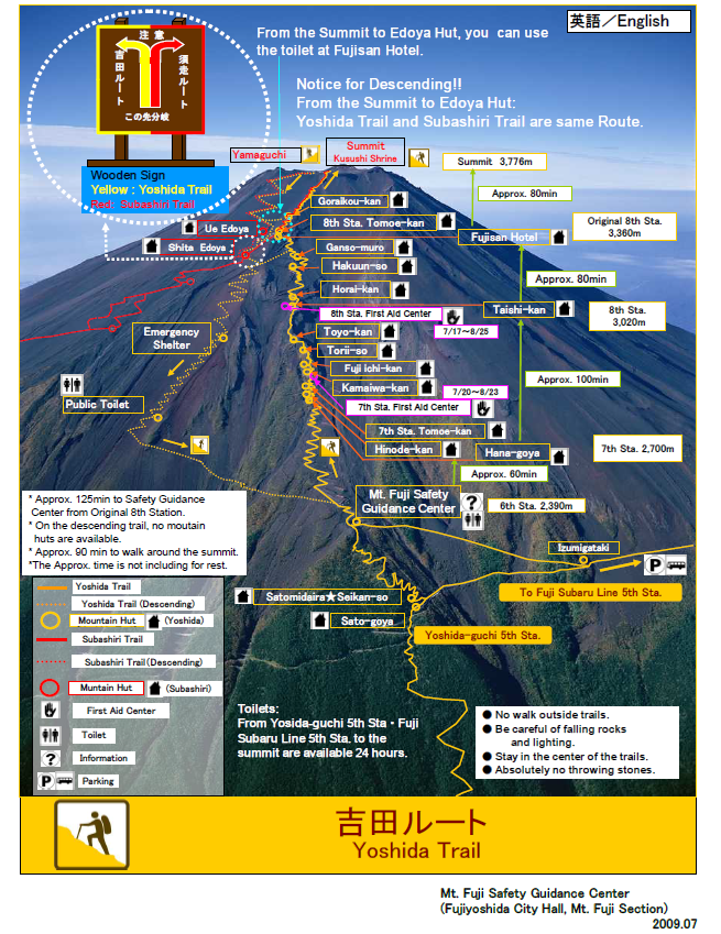 Kun Tuuli Nousee: Fuji-vuoren valloitus