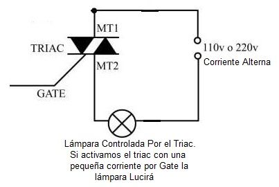 Electrónica de Potencia I: Triac