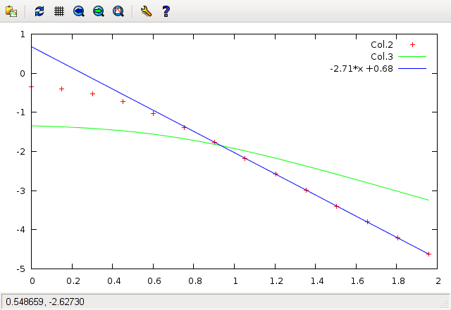 Numerical Stranger: Gnuplot: основные команды