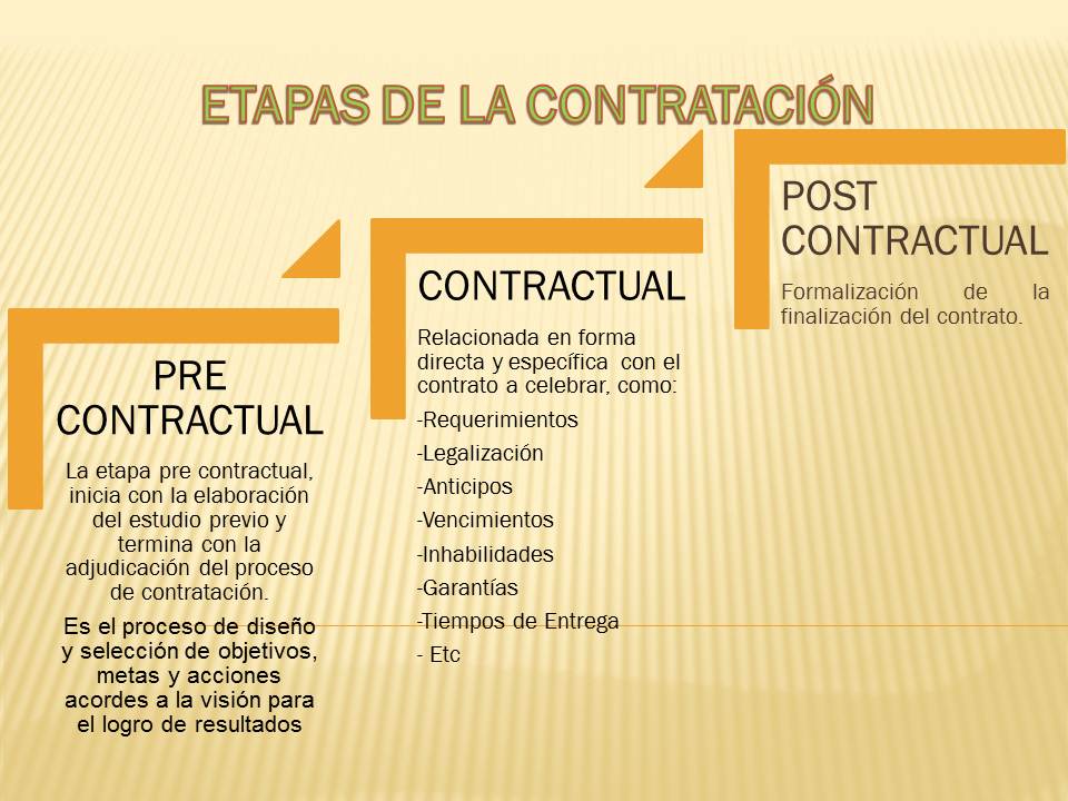 Contratación Publica y Contratación Privada: febrero 2016