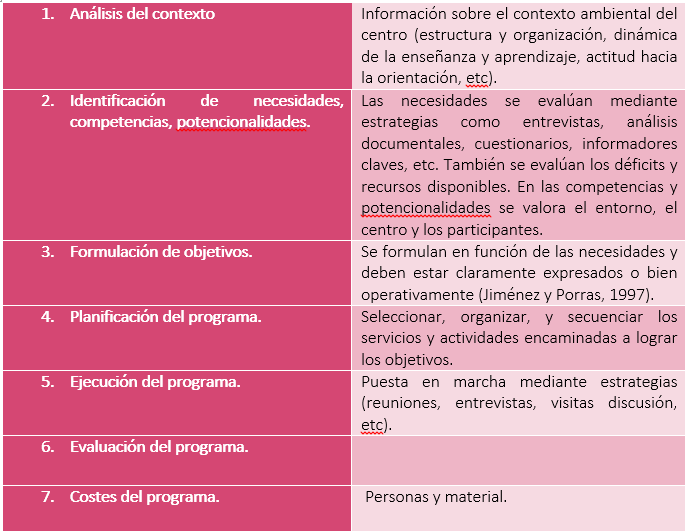 Diferencia estandar pip e isa - snoopen