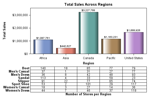 ESL Assessment Tasks: Graphs and Tables