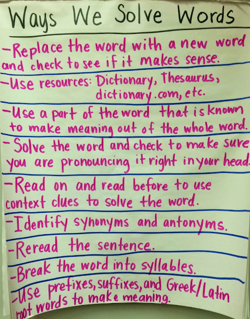 ELA Anchor Charts: Ways to Solve Words