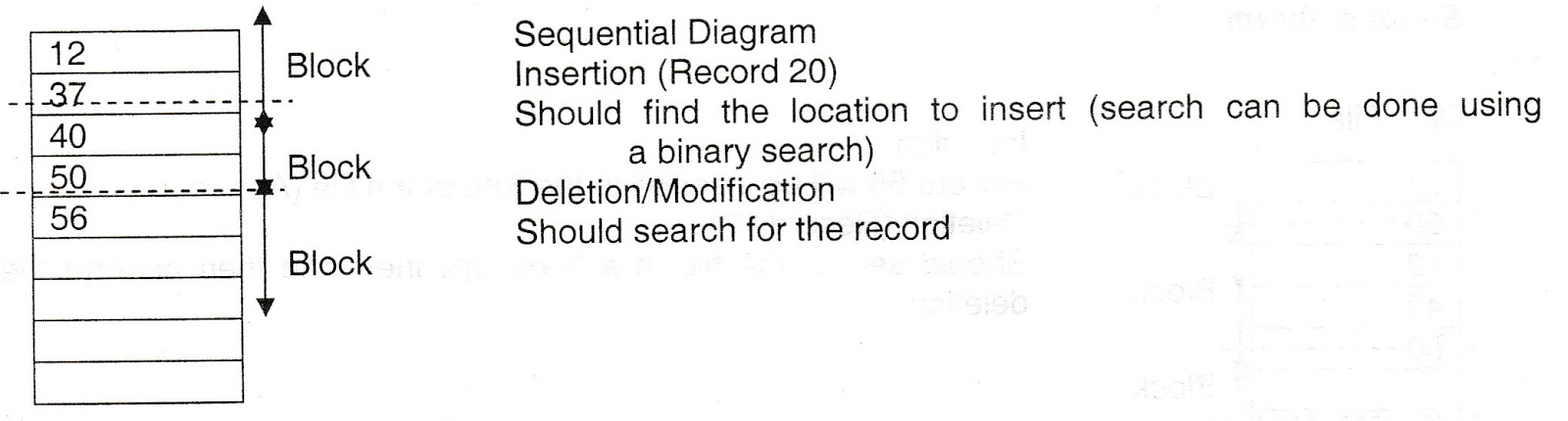 BCS Online Lectures: File Organization