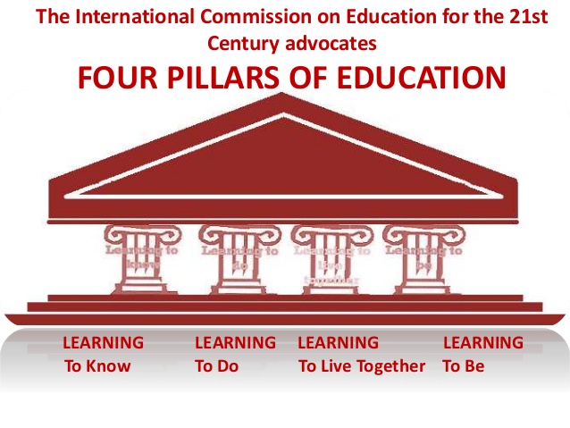 rasheeda: The Four Pillars of Education According to Unesco