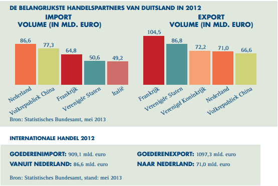 Duitsland: Economie