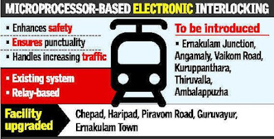 Electronic interlocking at more rail stations - IRCTC NEWS I INDIAN ...