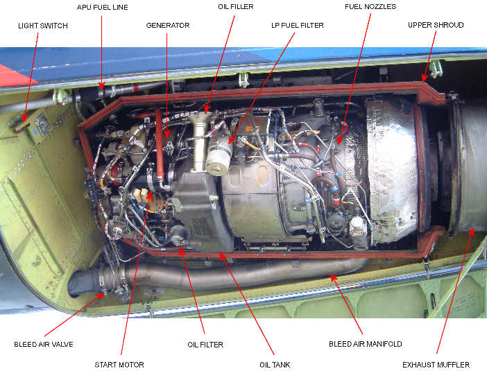 Aeronautical Engineering: ENGINE APU GTCP 85-129