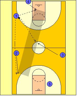 X’s & O’s of Basketball: Press Break Concept: Sideline-Middle-Behind