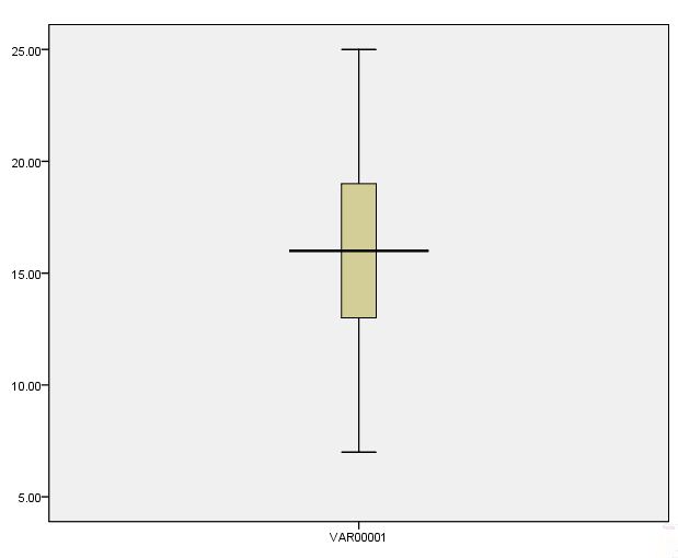 Jasa Pengolahan Analisis Data: uji Normalitas SPSS