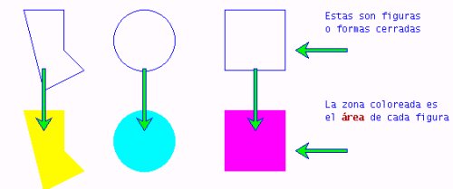 Nos gusta lo difícil!!: INICIACIÓN AL CONCEPTO DE ÁREA