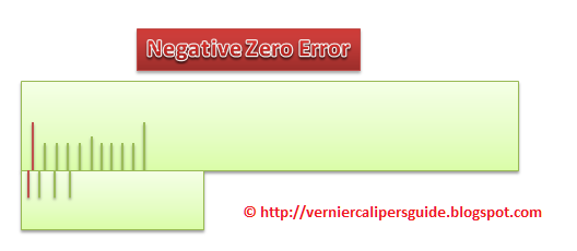 Vernier Calipers Guide
