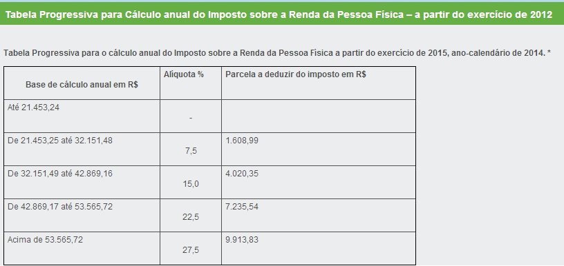 IMPOSTO DE RENDA PESSOA FÍSICA (IRPF): MULTAS