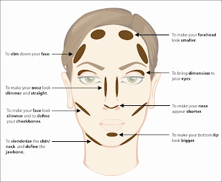 The Best Contouring Kits