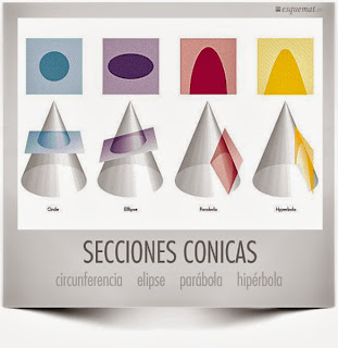 LAS CÓNICAS: CLASIFICACIÓN DE LAS CÓNICAS