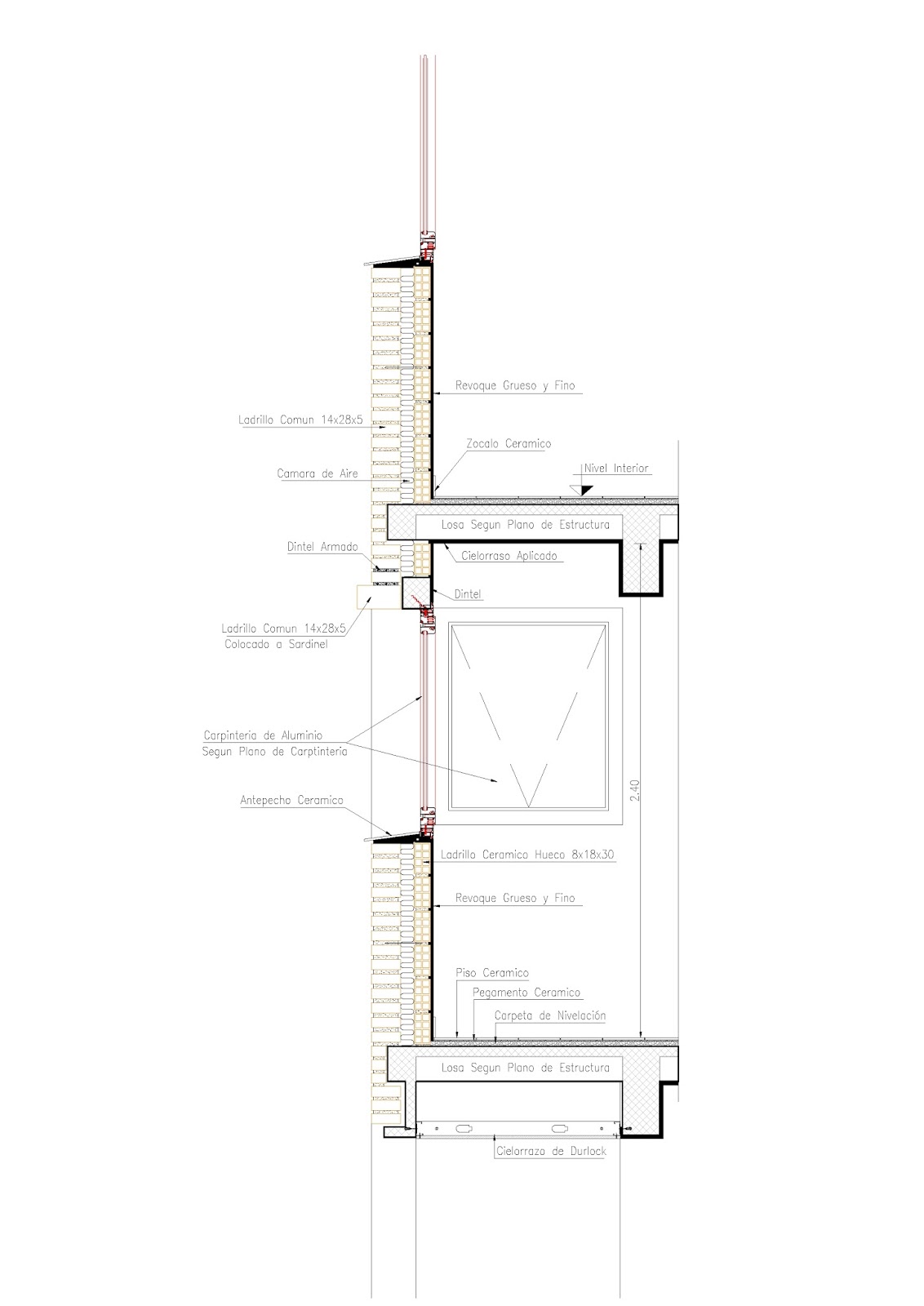 Cátedra de Materiales y Técnicas III: Cortes Constructivos