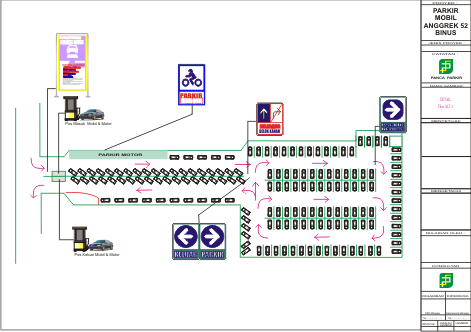 Flow Layout Parkir ~ PANCA PARKING