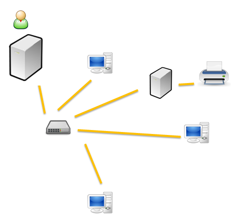 Conexão de Redes: Domínios e Redes sem fios