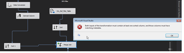 Ms Dot Net Ssis Merge Join Both Inputs Of The Transformation Must Contain At Least One Sorted