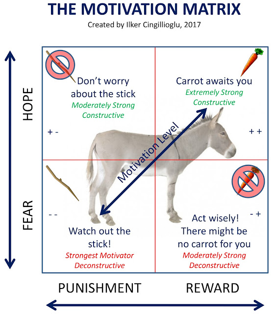 Online Journal of Leadership and Change Management: The Motivation Matrix