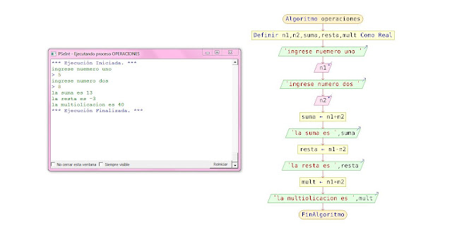 PROGRAMACION 1: PRACTICA 6