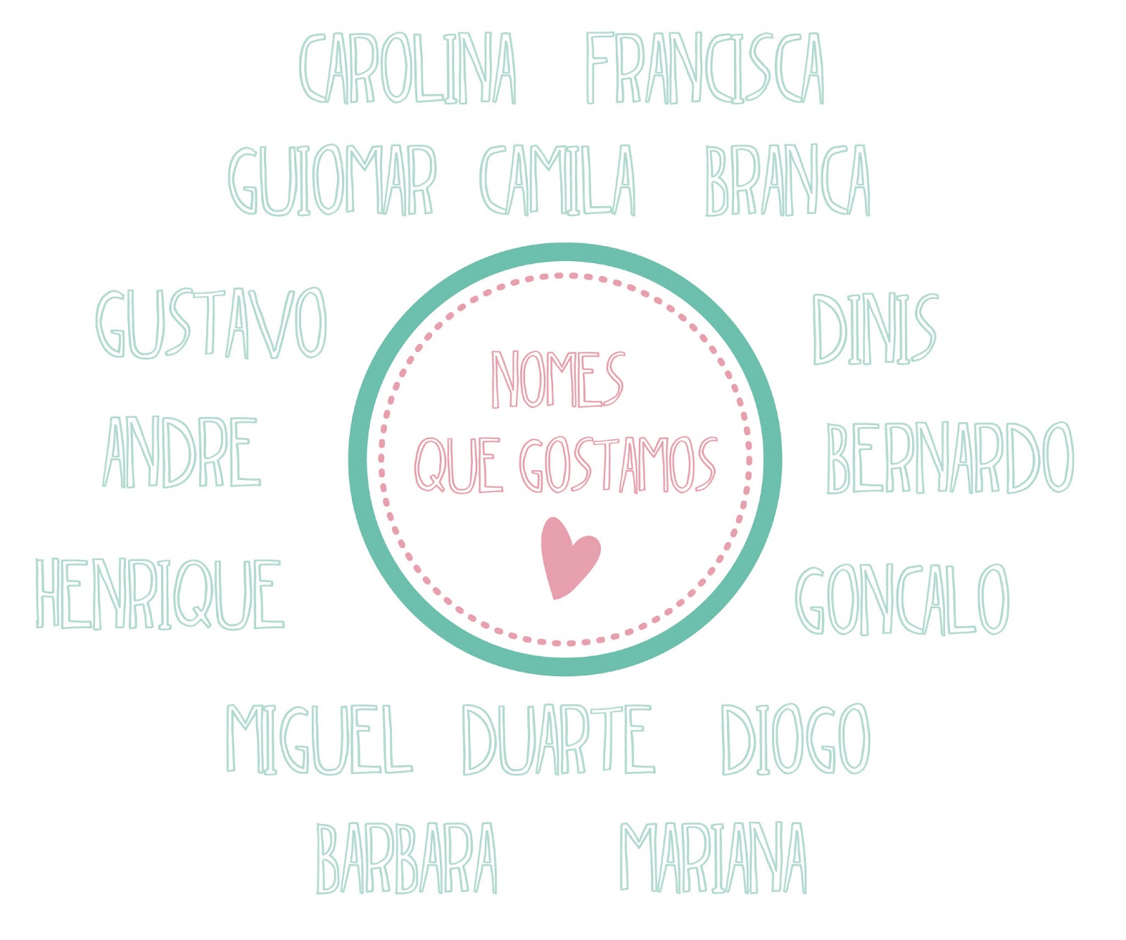 Love Lab : Quem ajuda a escolher os nomes?